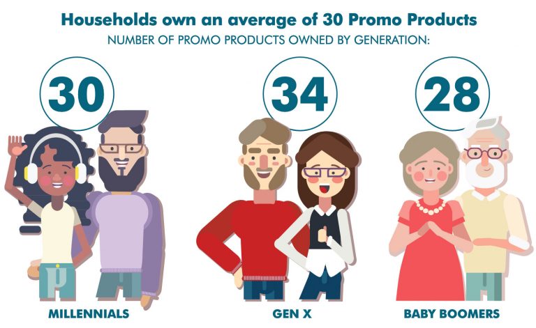 Generation X: Marketing to the Small But Financially Powerful ...